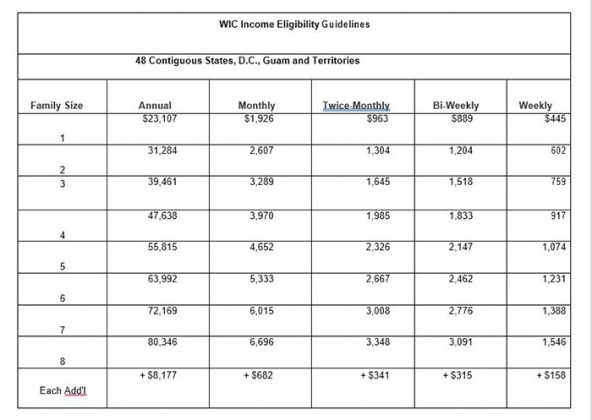 WIC Income Guidelines For 2019 Announced - Jersey Shore Online