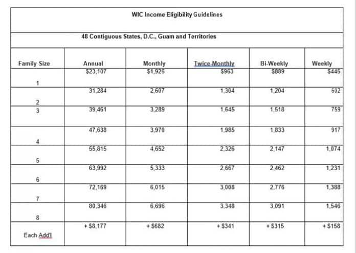 WIC Income Guidelines For 2019 Announced - Jersey Shore Online
