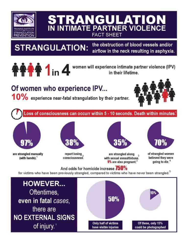 MCPO Creates Pilot Program To Address Strangulation - Jersey Shore Online
