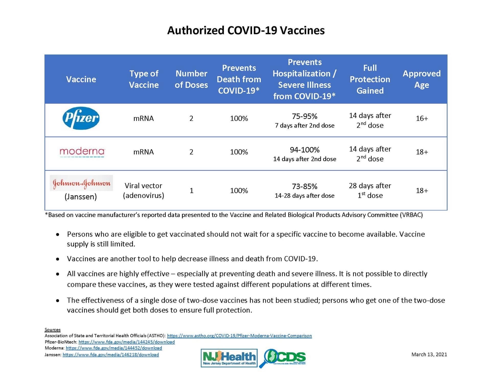 CDC Explains What Each Vaccine Does - Jersey Shore Online